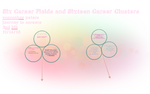 Six Career Fields and Sixteen Career Clusters by vonronkay peters on Prezi