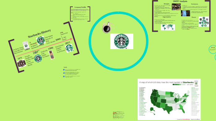 Starbucks SWOT Analysis by Mirella Jimenez