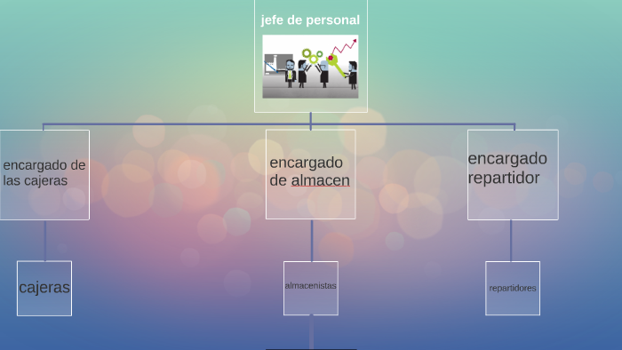 mapa conceptual jerarquico by sebastian villada on Prezi