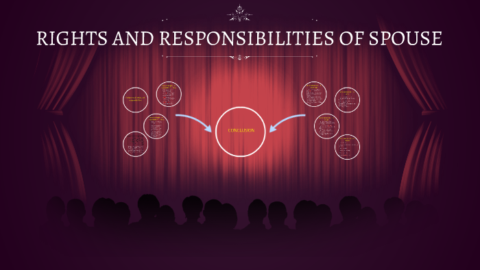 RIGHTS AND RESPONSIBILITIES OF SPOUSE by Ae Man on Prezi