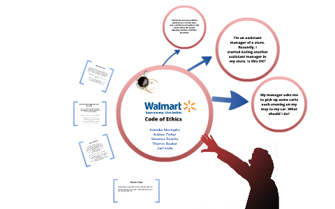Wal-Mart Code of Ethics by Adenike Mustapha on Prezi