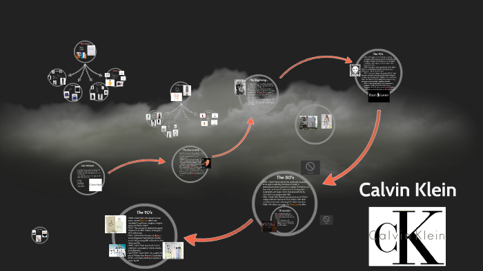 Calvin Klein by Michael Calvin on Prezi