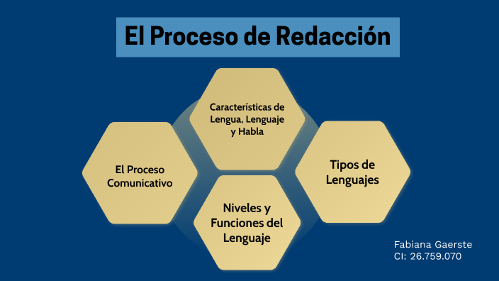 El Proceso de Redacción by fabiana gaerste on Prezi