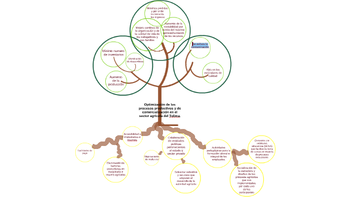 Insuficiencia de recursos provenientes del estado by Eliana Cabezas on ...