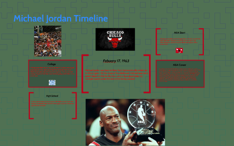 Michael Jordan Timeline by Anwar Sadat on Prezi