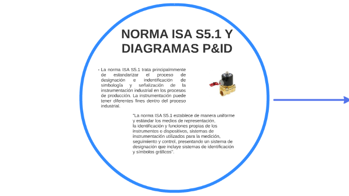 NORMA ISA S5.1 Y DIAGRAMAS P&ID by sebastian hernandez on Prezi