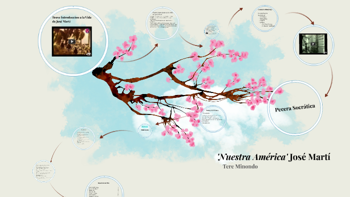'Nuestra América' José Martí by Teresa Minondo on Prezi