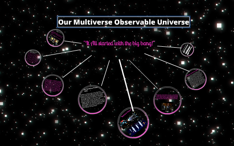 Our Observable universe is part of a “multiverse” by Alexa Tavares on Prezi