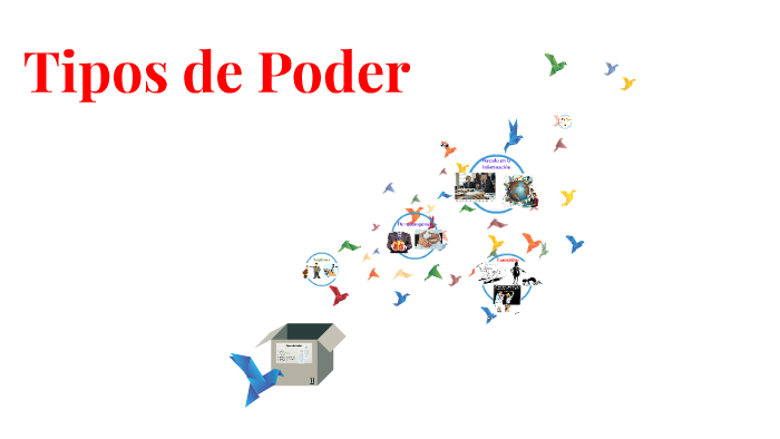Tipos de Poder by Liis Ajin on Prezi