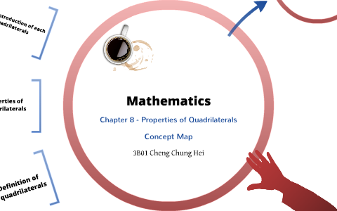 Mathematics Concept Map by Chung Hei Cheng
