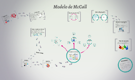 Modelo McCall by juan salvador on Prezi