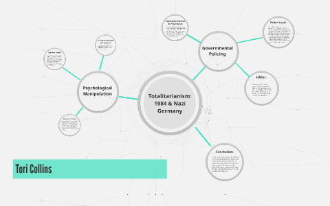 Totalitarianism: 1984 & Nazi Germany by Tori Collins on Prezi