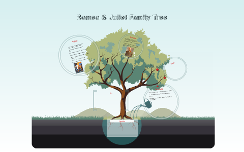 Romeo & Juliet Family Tree by Macey Slifer on Prezi