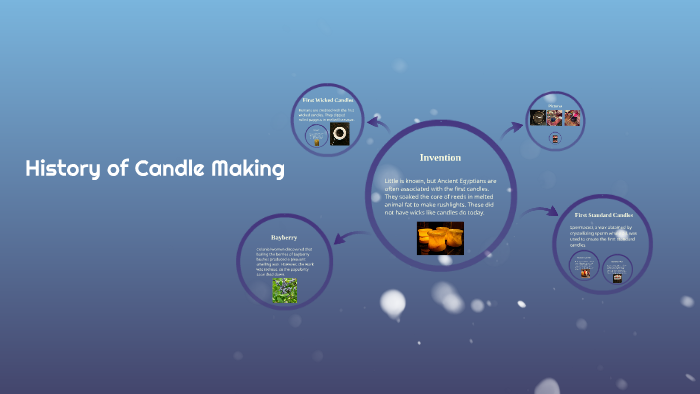 History of Candle Making by Whitney Warden on Prezi