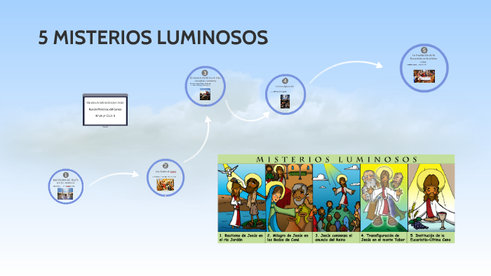 5 MISTERIOS LUMINOSOS by Ramón Polvorosa