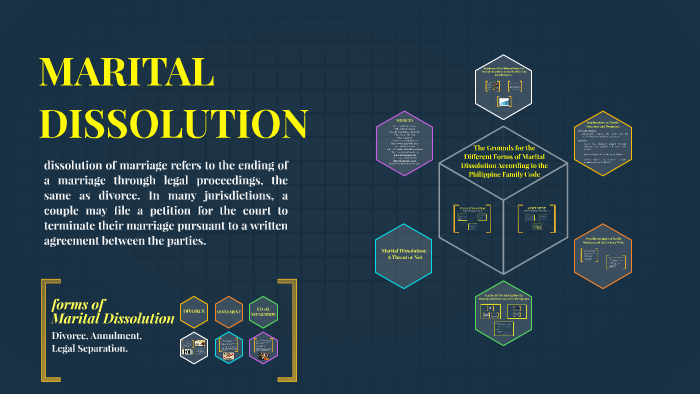 MARITAL DISSOLUTION by Regina Romero on Prezi