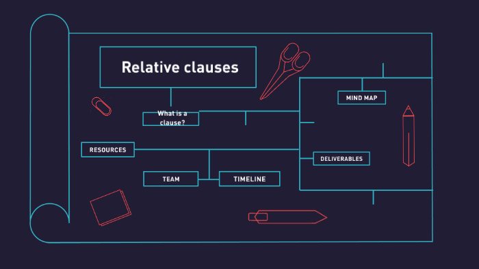 Relative clauses by Karla S Rodríguez Espinosa on Prezi