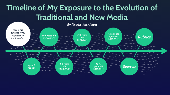 Timeline of My Exposure to the Evolution of Traditional and New Media ...