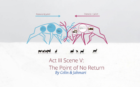 The Point of No Return by Colin Troughton on Prezi