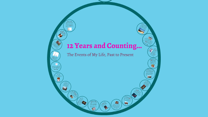 12 Years and Counting... by Subhiksha Balaji on Prezi