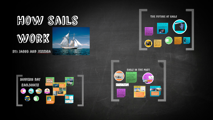 How sails work by J Y on Prezi