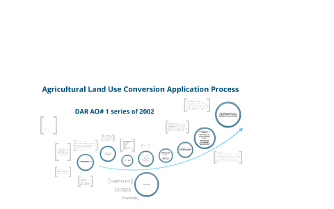 Agricultural Land Use Conversion Process by Joshua Raymundo on Prezi