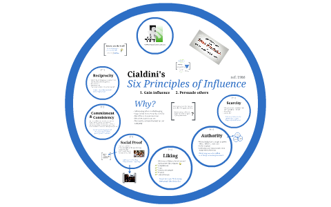 The 6 Principles of Influence by Nic Stephen on Prezi