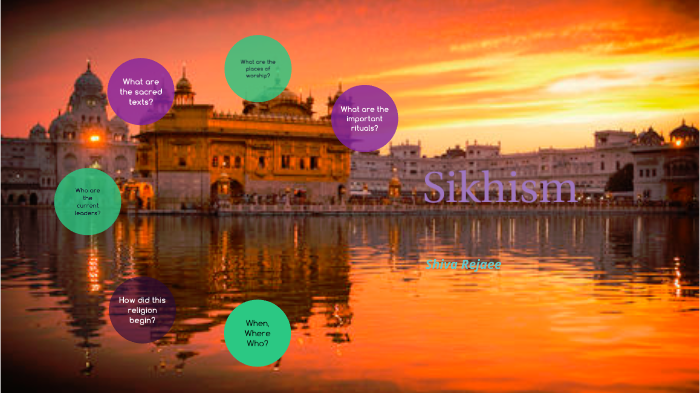 Shiva- Sikhism by Grade 6 The Priory on Prezi