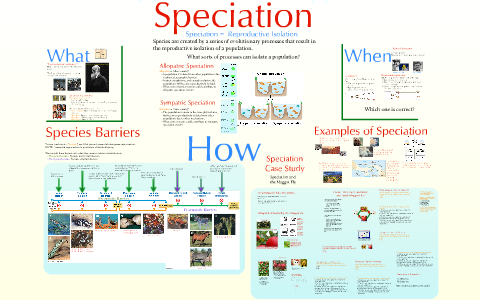 AP Bio-Forbes-Evolution 5: Speciation by Shani Forbes on Prezi