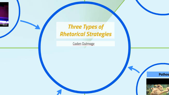 Three Types of Rhetorical Strategies by Caden Dulmage on Prezi