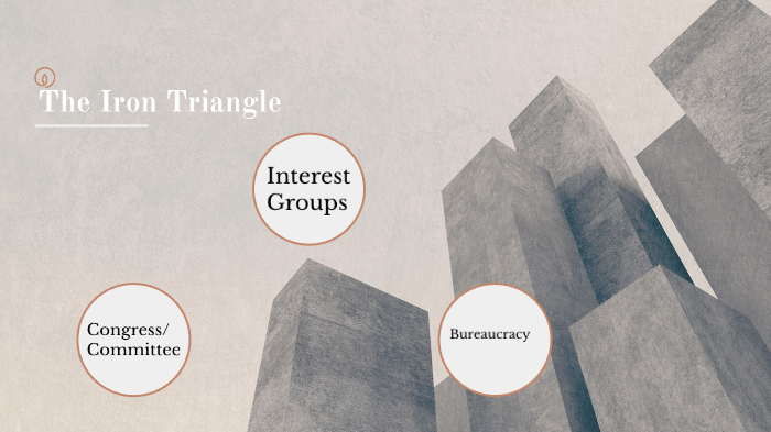 The iron triangle by Anthony Harmon on Prezi