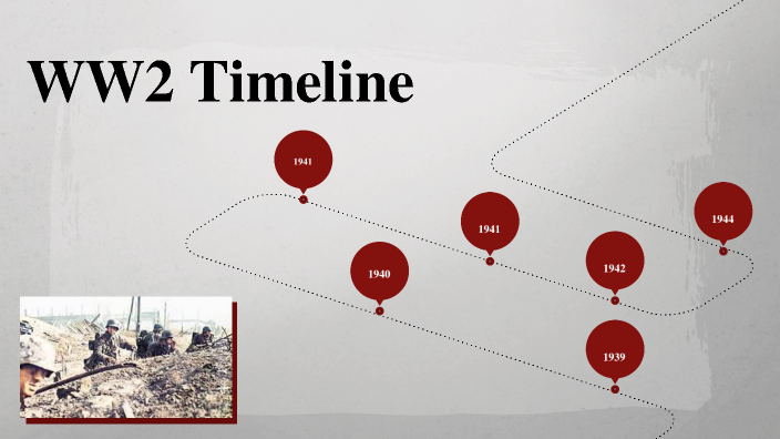 Stalingrad Timeline by Anthony Yuel on Prezi