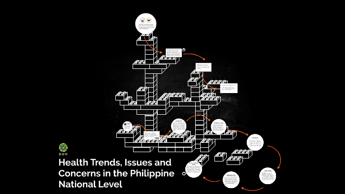 Health Trends, Issues and Concerns in the Philippine Nationa by Abijah ...