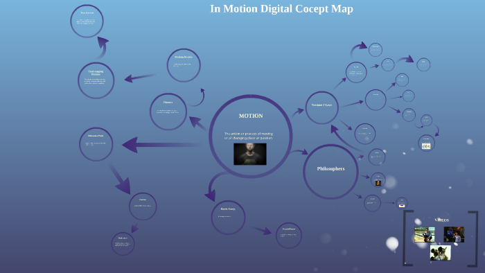 In Motion Digital Concept Map by Denni Wade on Prezi