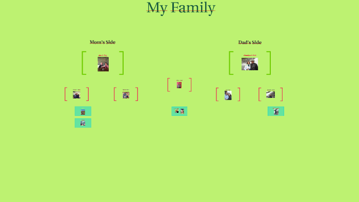 ASL Family Tree by on Prezi