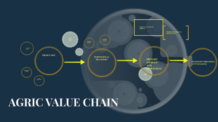 AGRIC VALUE CHAIN by Toyin Laoshe on Prezi