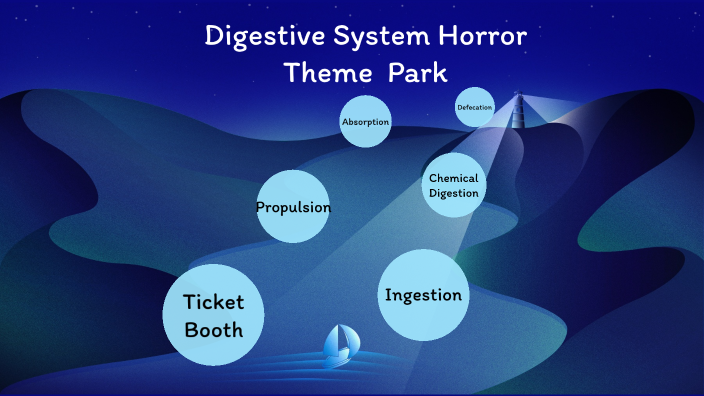 Digestive System Theme Park Project by McKenzie McCoy on Prezi