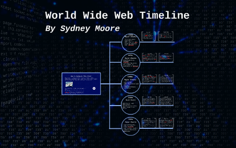 World Wide Web Timeline by Sydney Moore on Prezi