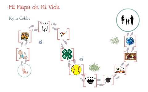 Mi Mapa de Mi Vida by Kyla Cobbs on Prezi
