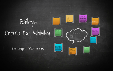 "Mind Mapping" Metho by luisa gomez on Prezi