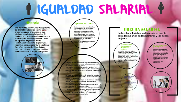 IGUALDAD SALARIAL by Andrea Fernandez on Prezi