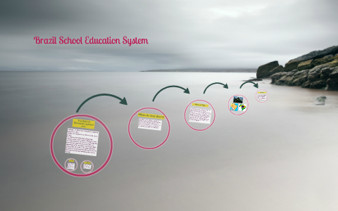 Brazil School System by Kathy Saldana on Prezi