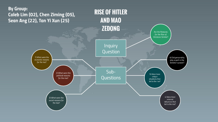 Rise of Hitler and Mao Zedong by C ZM on Prezi