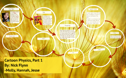 Cartoon Physics, Part 1 by on Prezi