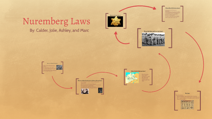 Nuremberg Laws by Jolie Jacobs on Prezi
