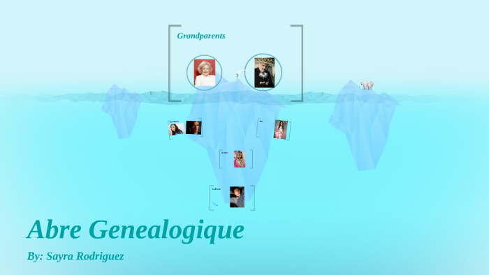 Abre Genealogique by Sayra Rodriguez on Prezi