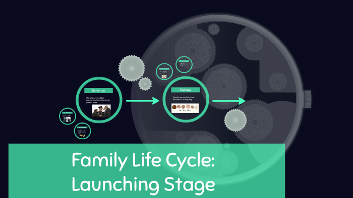 Family Life Cycle: Launching Stage by Ashley McKee on Prezi