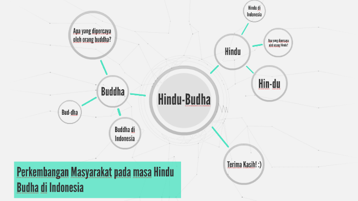 Perkembangan Masyarakat pada masa Hindu Budha di Indonesia by dave ... Perkembangan Masyarakat pada masa Hindu Budha di Indonesia by dave ...
