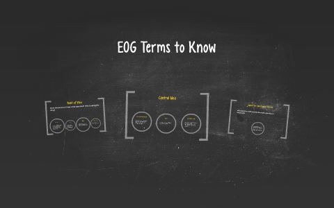EOG Terms to Know by Jayme Case on Prezi