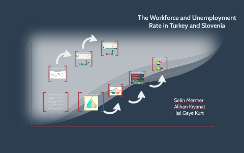 Population Pyramid In Turkey by Alihan Kıyanat on Prezi